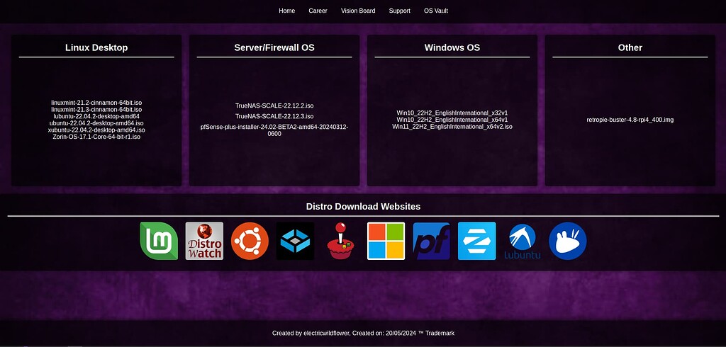 Static Truecharts App and datasets? - Apps and Virtualization - TrueNAS Community Forums