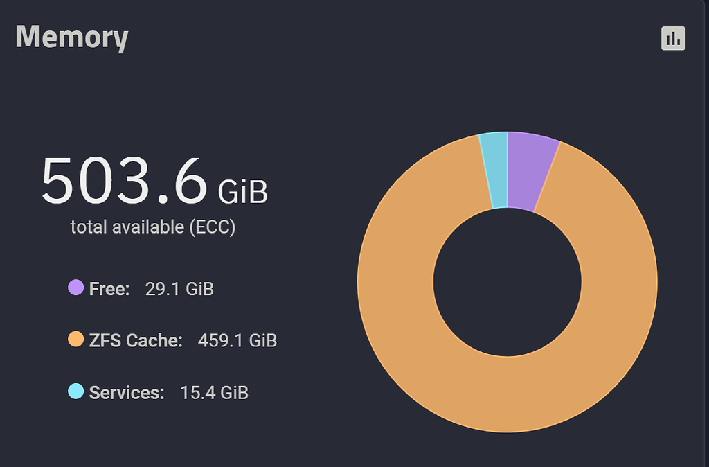TrueNAS SCALE 24.04.0 still have memory never be used - TrueNAS General ...