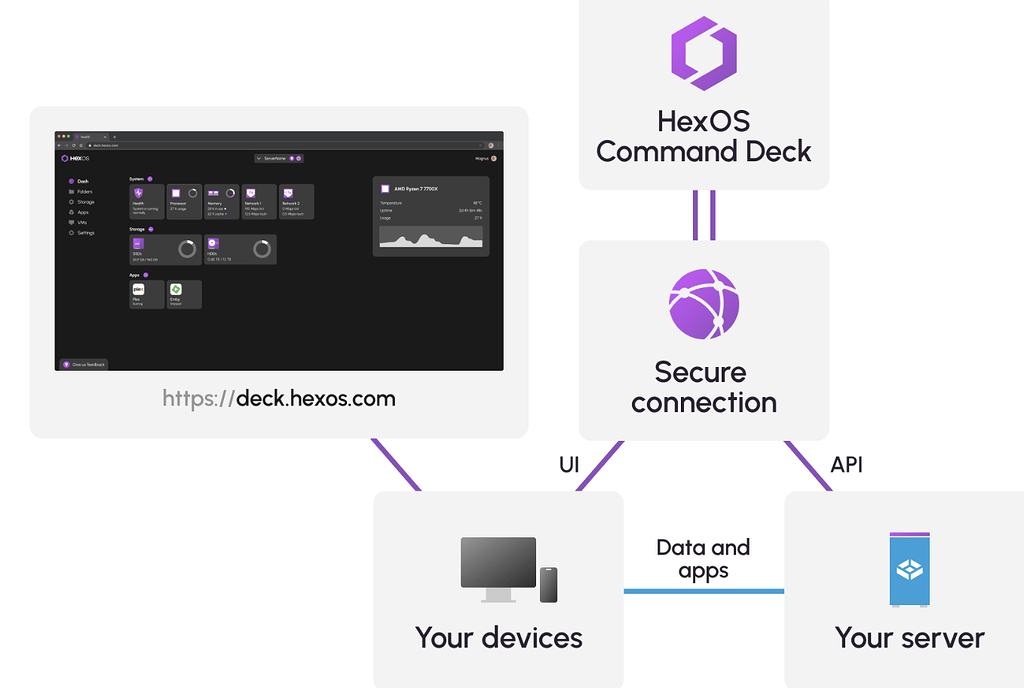 HexOS: Powered by TrueNAS - Announcements - TrueNAS Community Forums