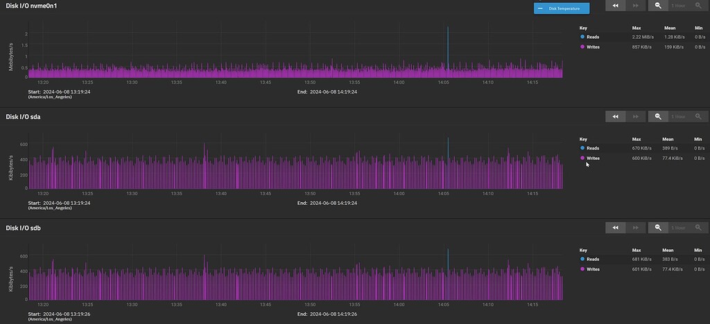 Constant disk activity - TrueNAS General - TrueNAS Community Forums