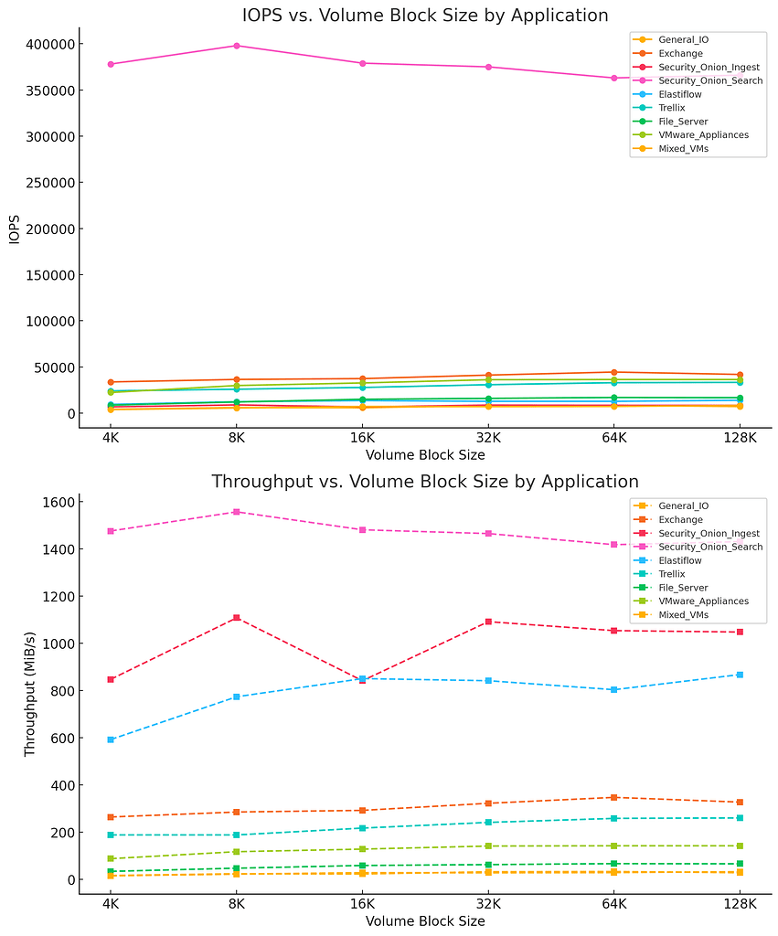 Volume Block Size Performance Comparison (For Fun and Profit) - TrueNAS General - TrueNAS ...