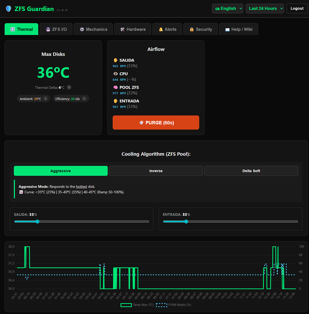 [RELEASE] ZFS Guardian - Smart Predictive Fan Control for your Roasting ...