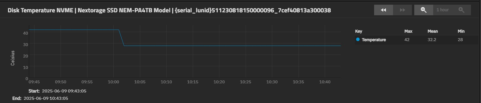 Drive Temperatures? No data? - TrueNAS General - TrueNAS Community Forums
